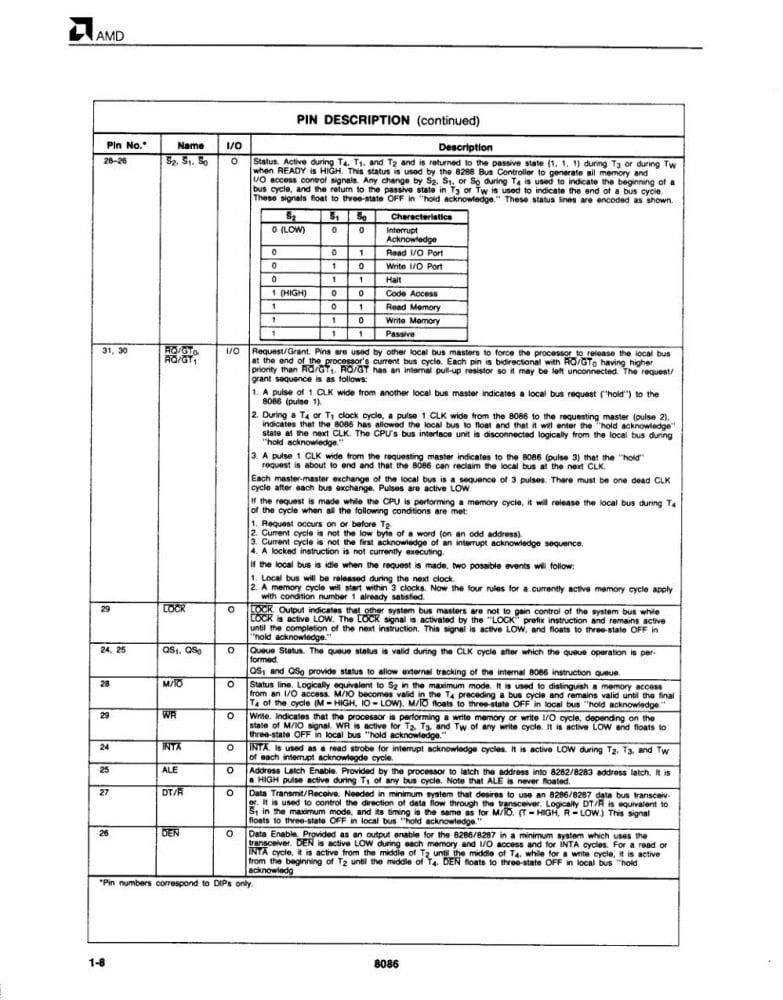 AMD 8086 datasheet page 6