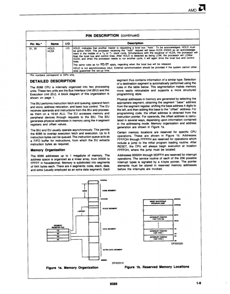 AMD 8086 datasheet page 7