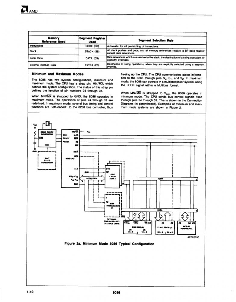AMD 8086 datasheet page 8