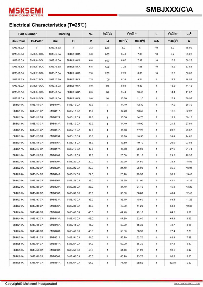 SMBJ36CA datasheet page 3
