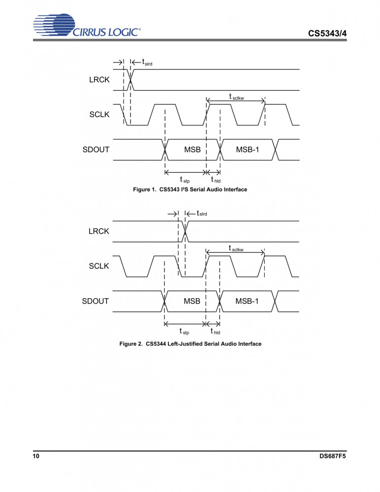 CS5343 datasheet page 10