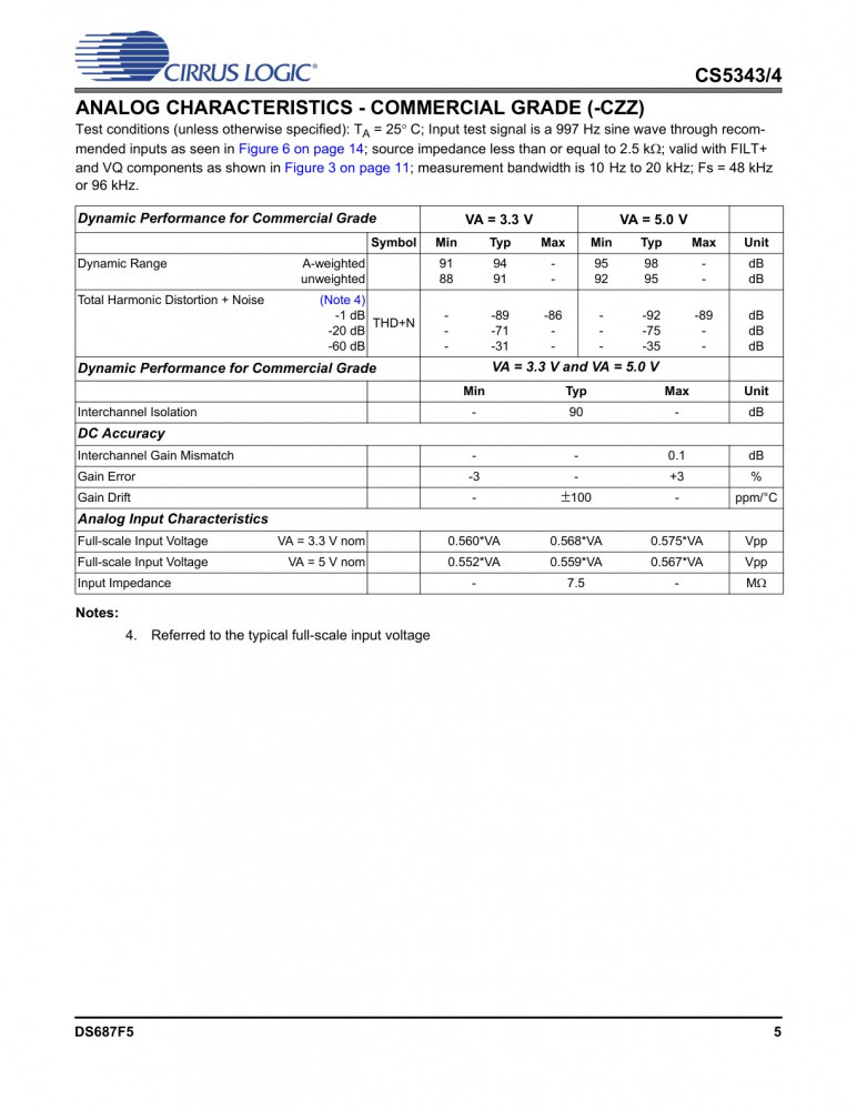 CS5343 datasheet page 5