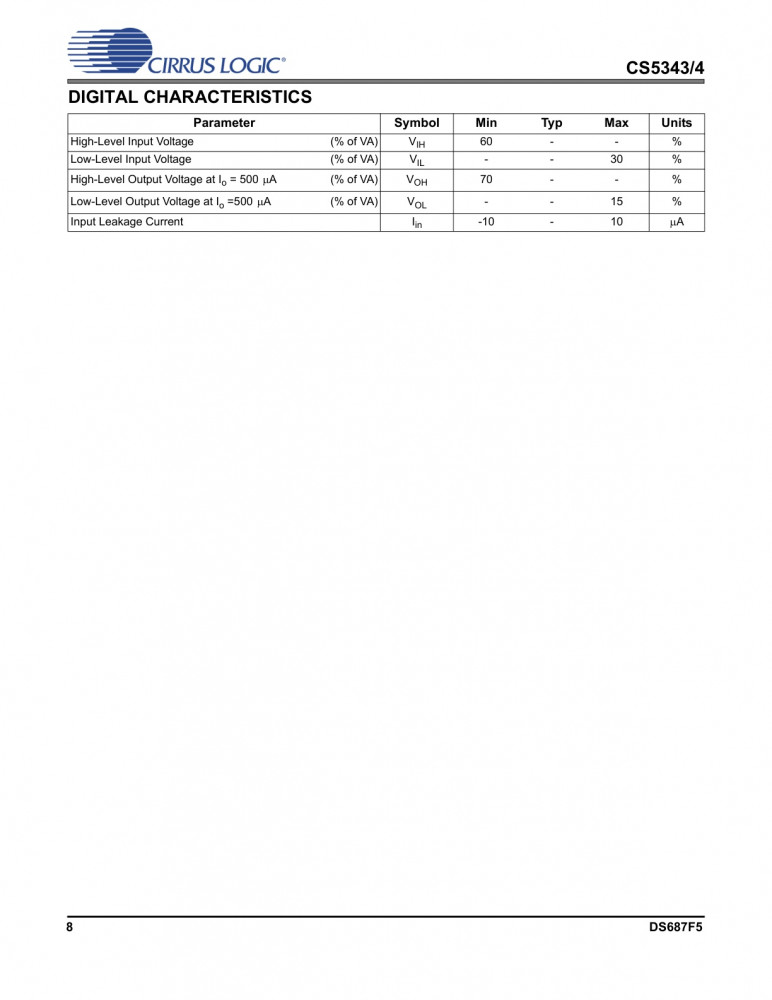 CS5343 datasheet page 8