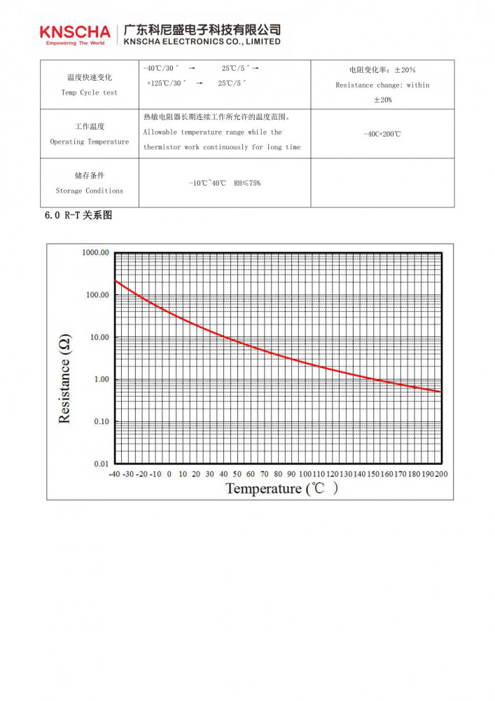 206RV196 datasheet page 8