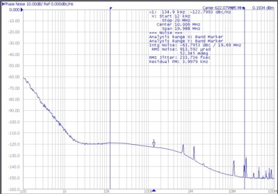 SILICON LABS SI5319C-C-GM for sale