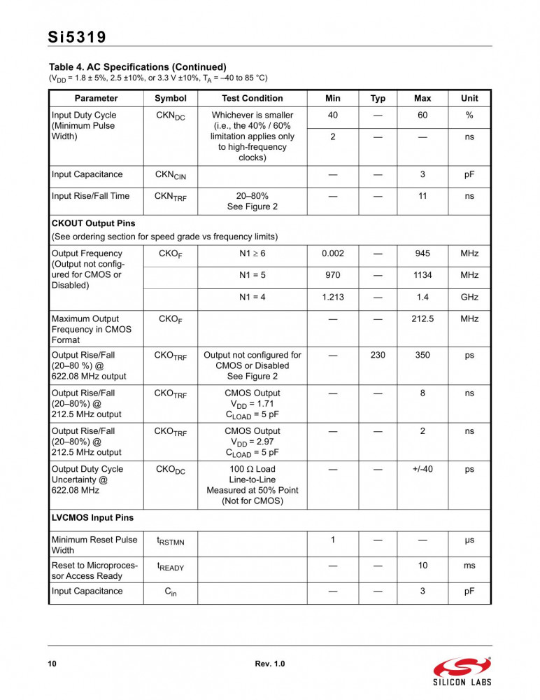 SI5319 datasheet page 10