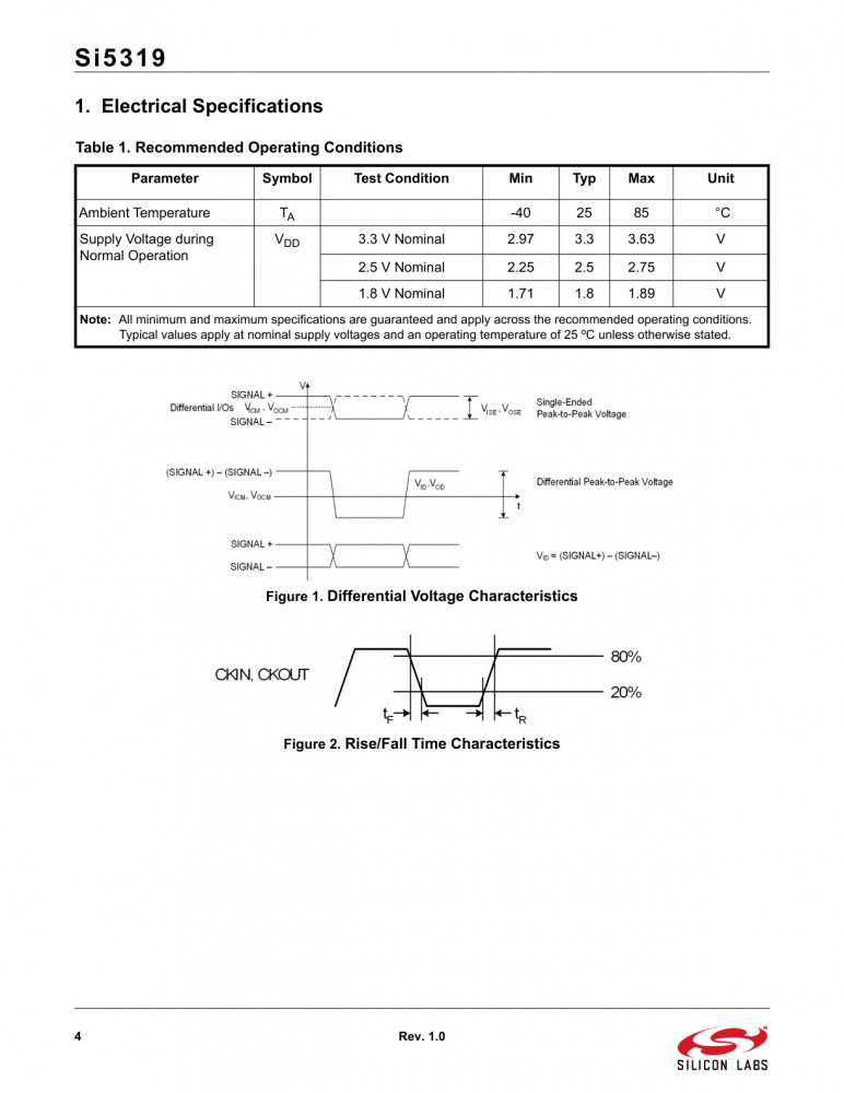 SI5319 datasheet page 4