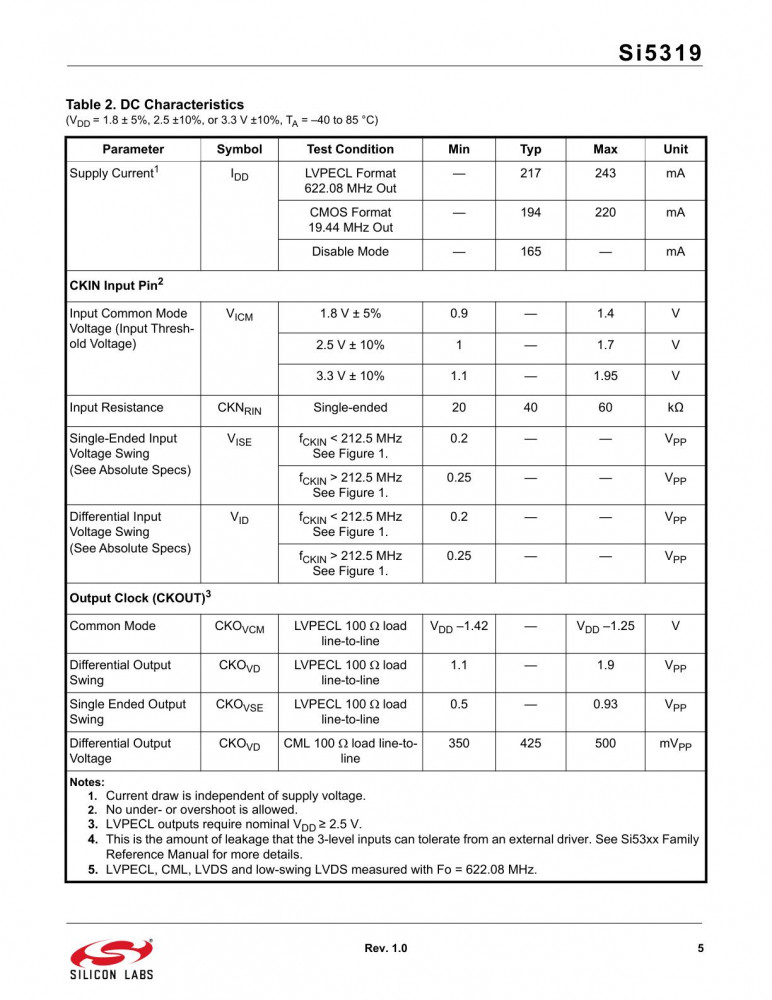SI5319 datasheet page 5