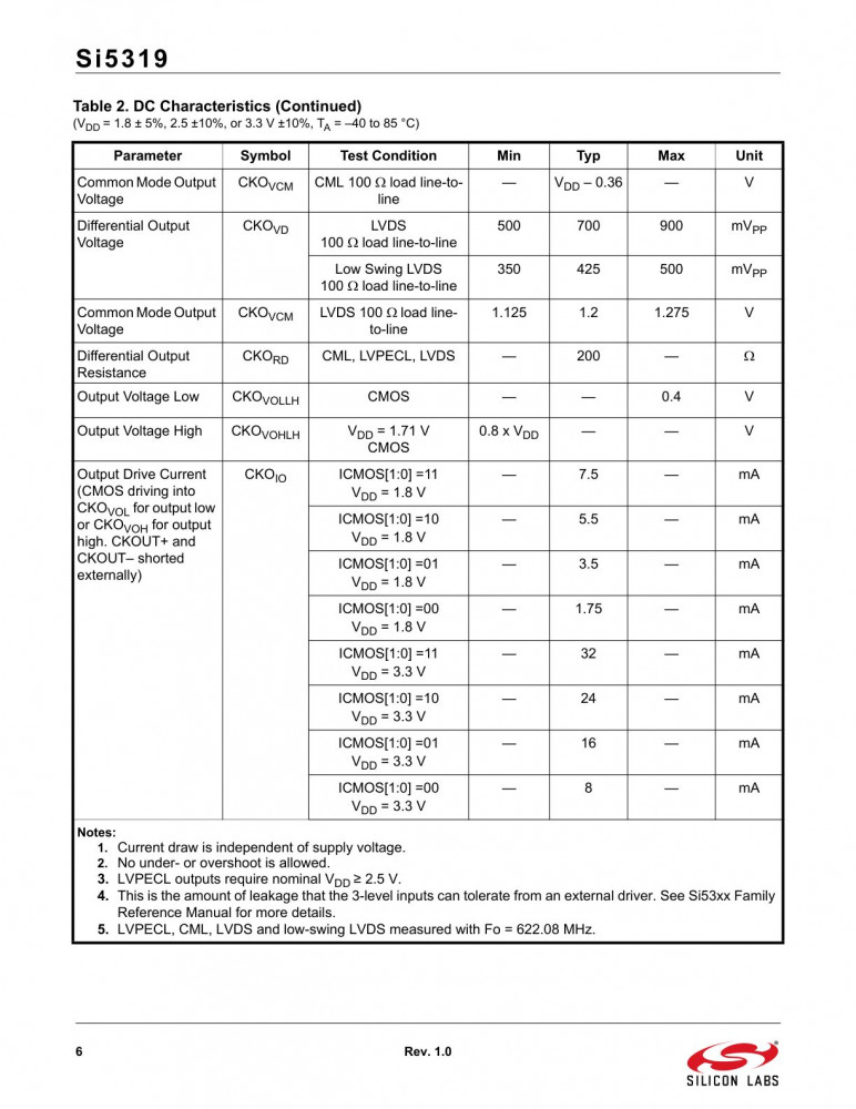 SI5319 datasheet page 6