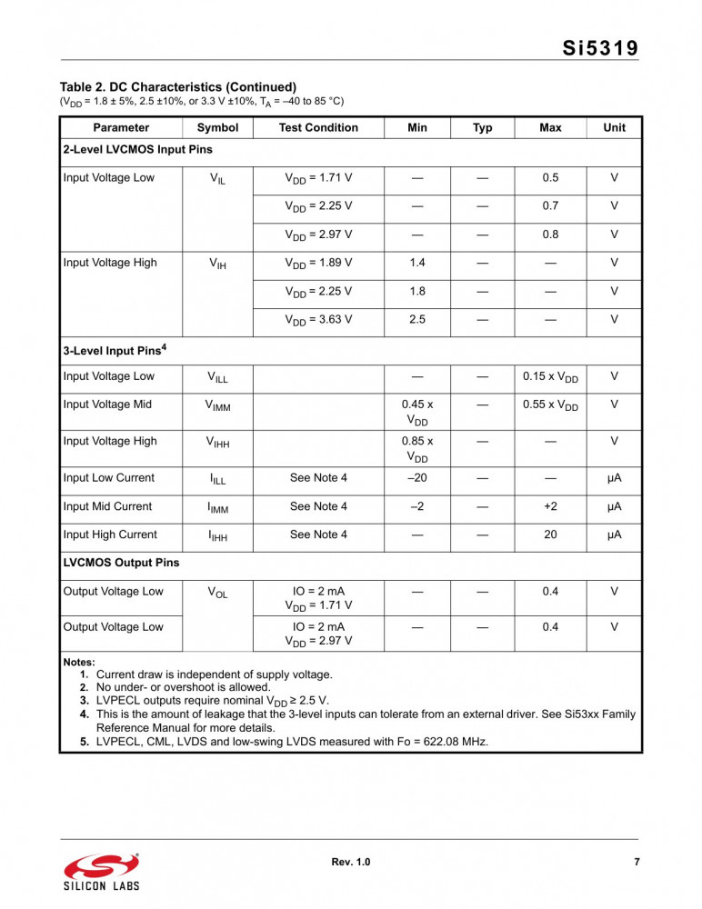 SI5319 datasheet page 7