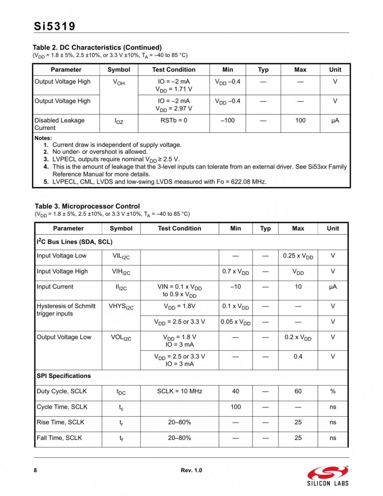 SI5319 datasheet page 8