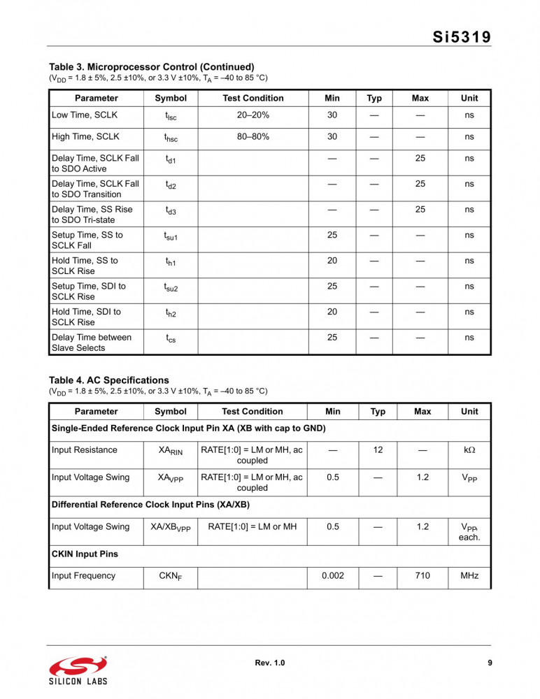 SI5319 datasheet page 9