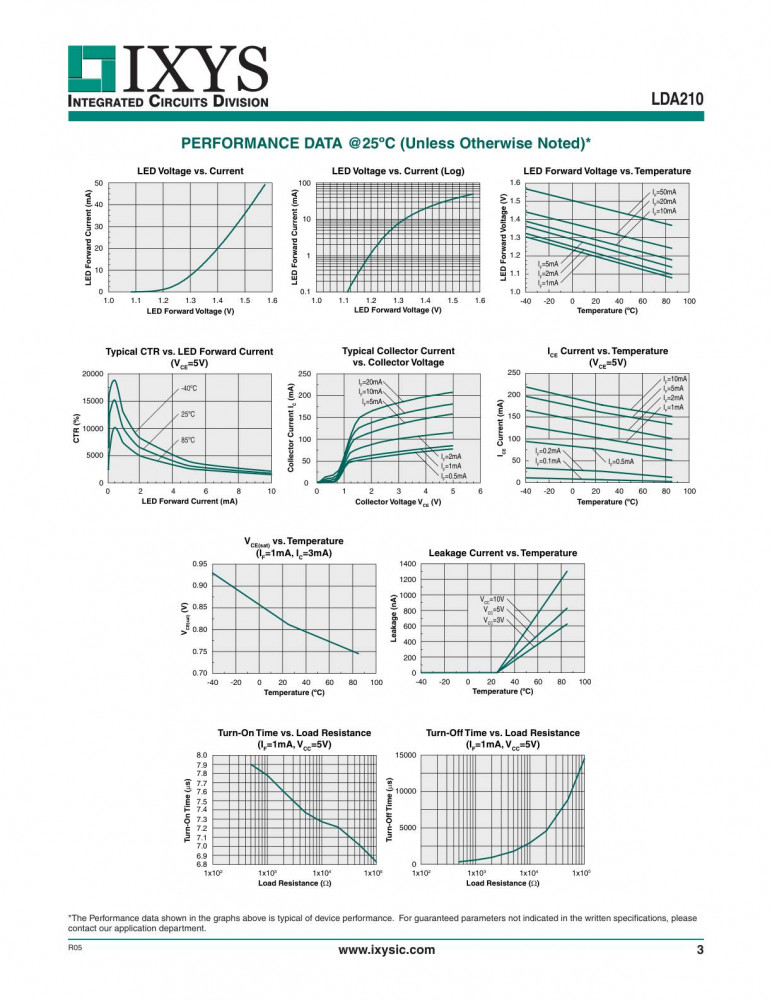 LDA210 technical document page 3