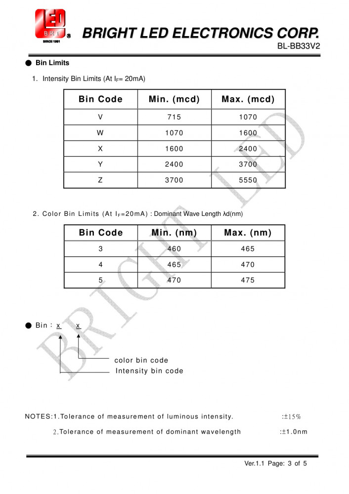 BL-BB33V2 datasheet page 3