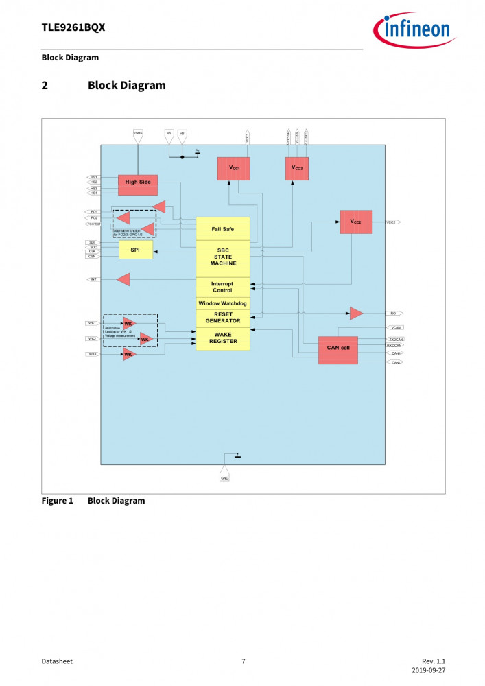 TLE9261BQX datasheet page 7