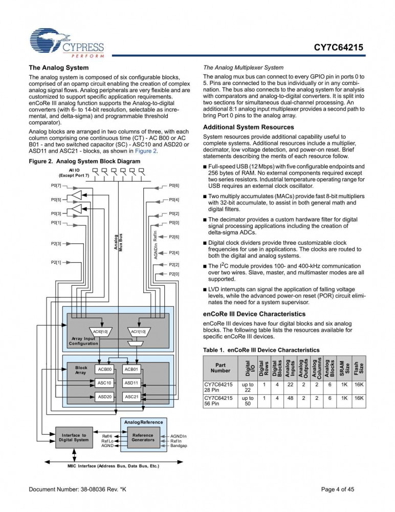 CY7C64215 datasheet page 4