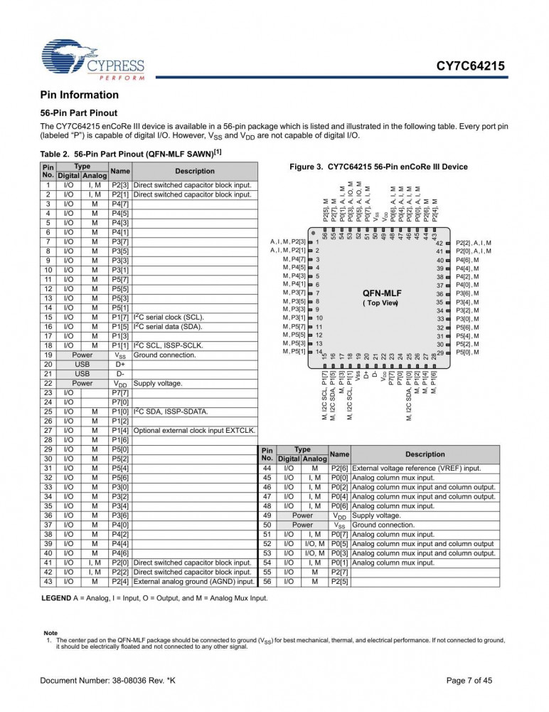 CY7C64215 datasheet page 7