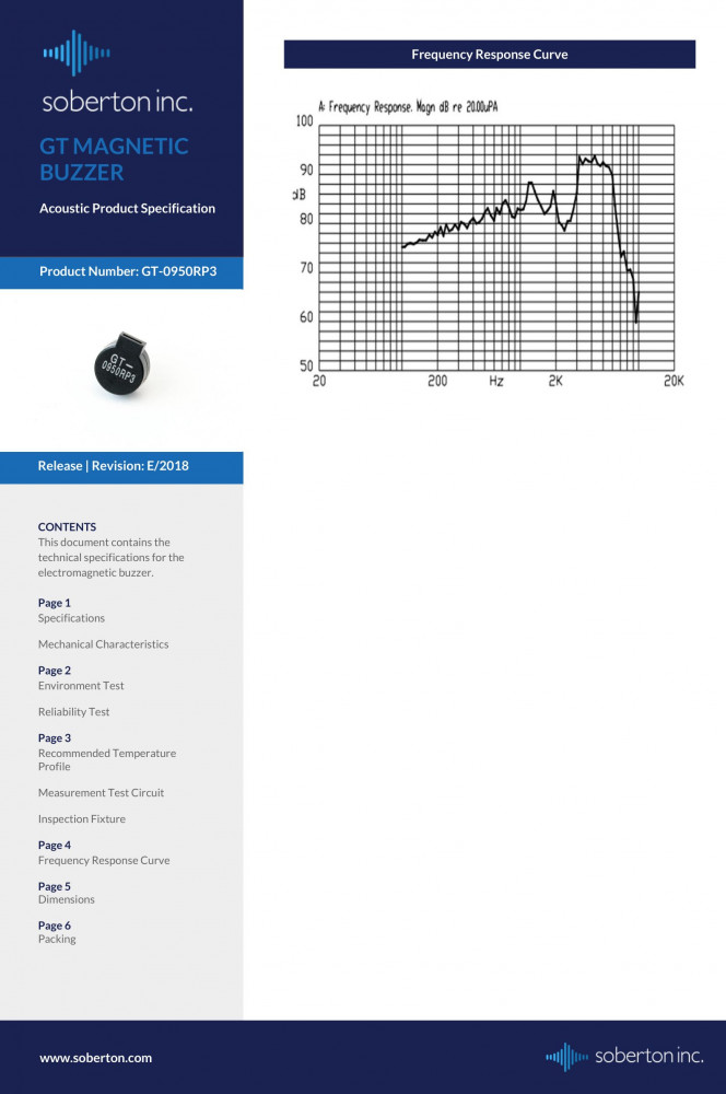 GT-0950RP3 datasheet page 4: frequency response curve