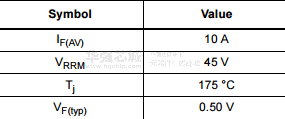 STPS2L60