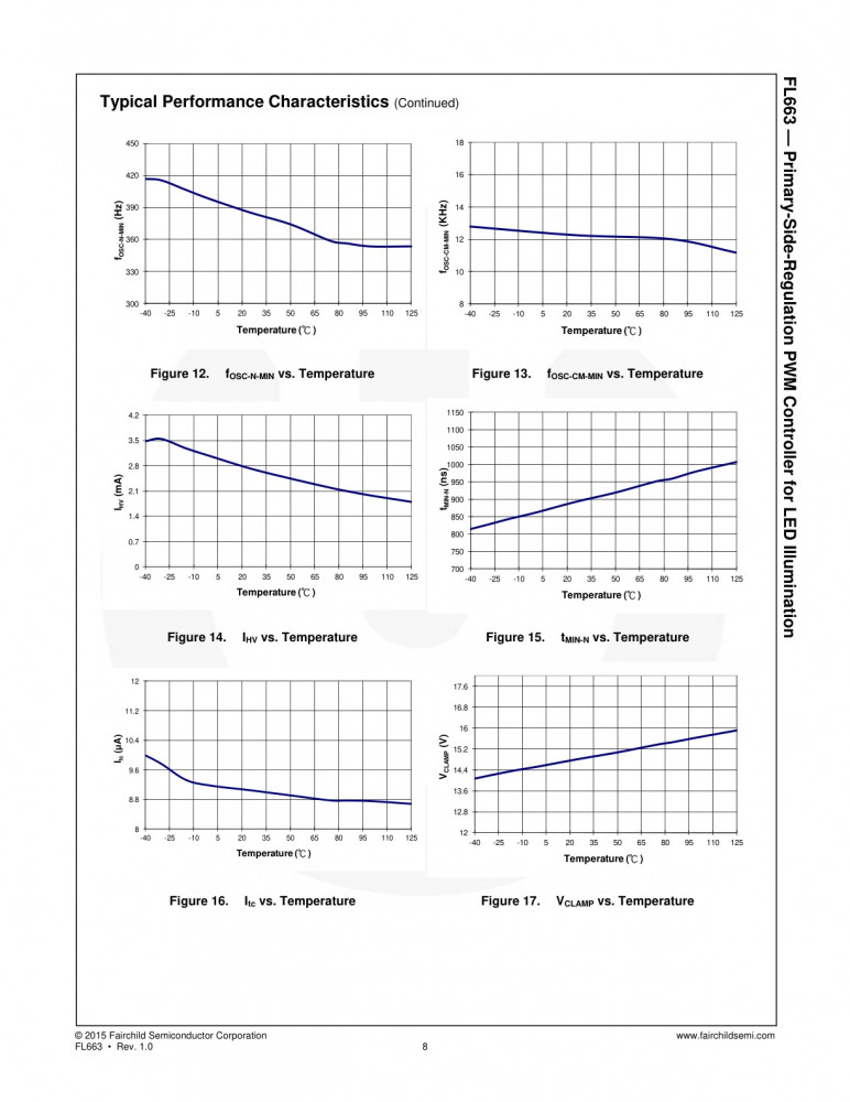 FL663 datasheet page 9
