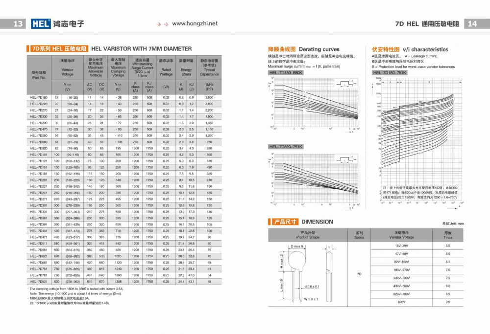 Hongzhi varistor datasheet page 9