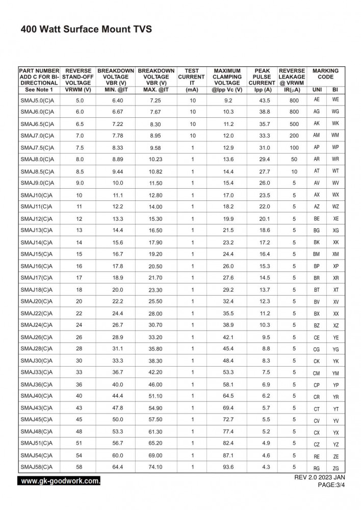GOODWORK SMAJ series datasheet page 3