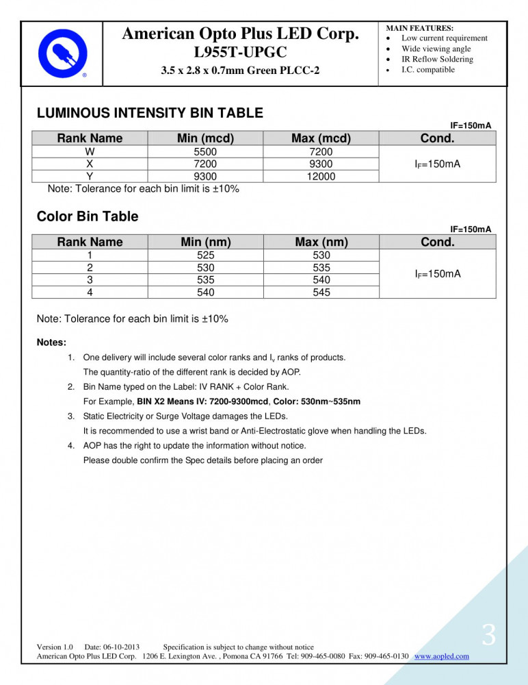 L955T-UPGC datasheet page 3