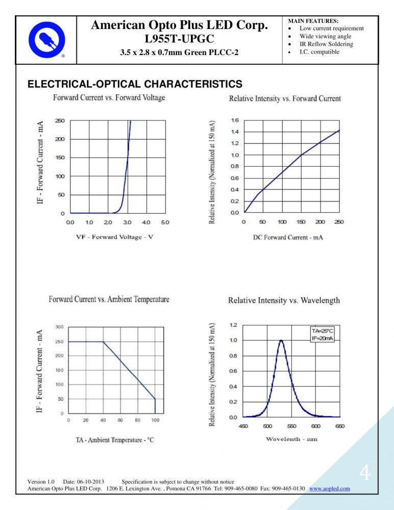 L955T-UPGC datasheet page 4