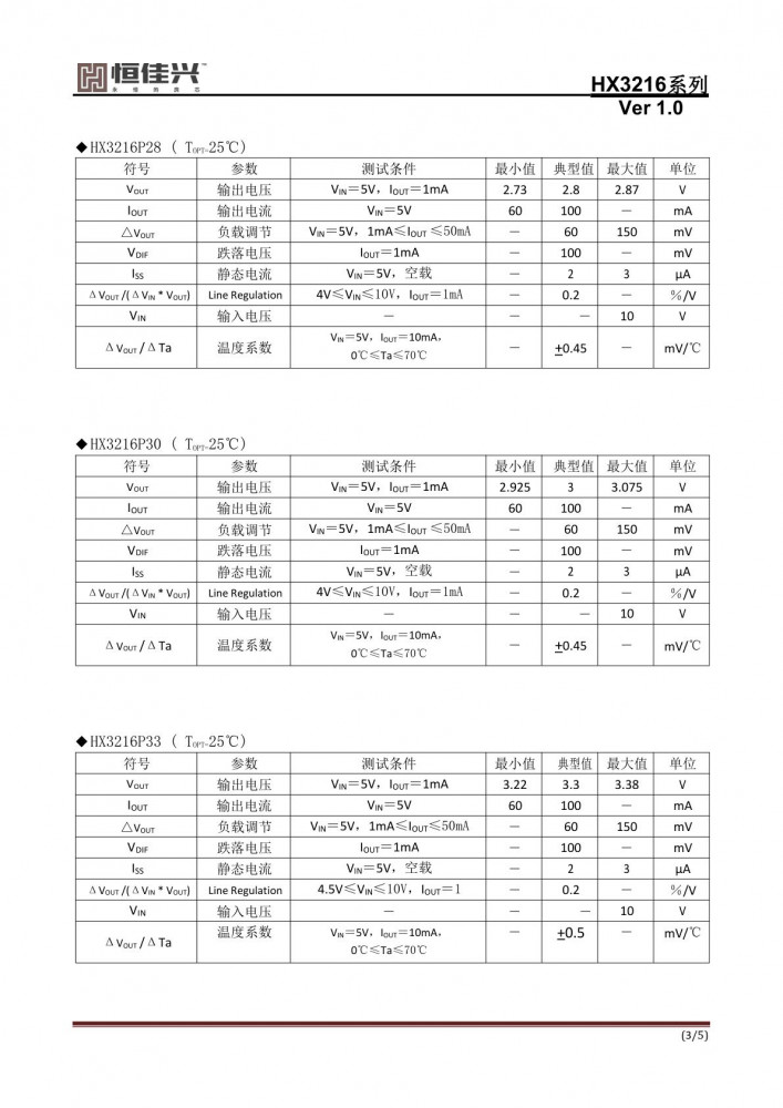 HX3216 datasheet page 3