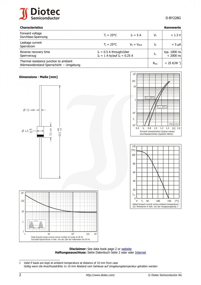 DIOTEC BY228G datasheet preview, page 2