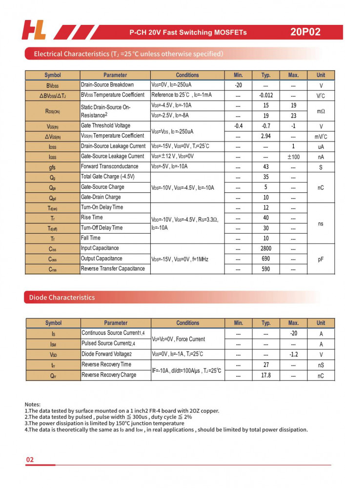 HL 20P02 datasheet page 2
