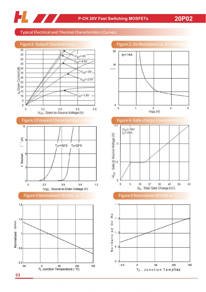 HL 20P02 datasheet page 3