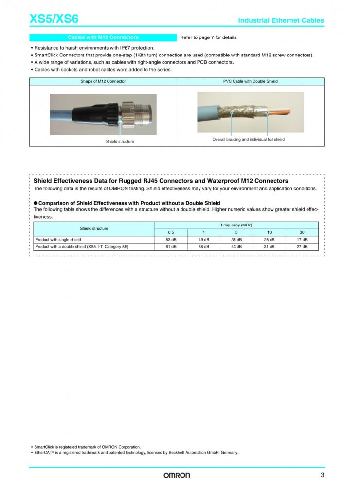 OMRON XS5 XS6 Industrial Ethernet documentation page 3