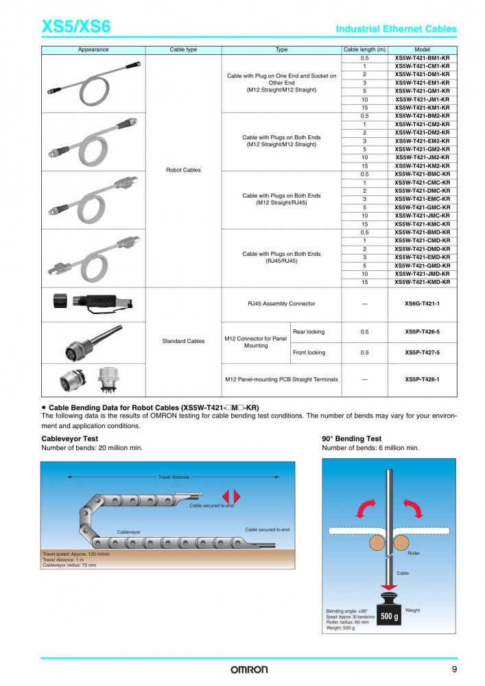 OMRON XS5 XS6 Industrial Ethernet documentation page 9