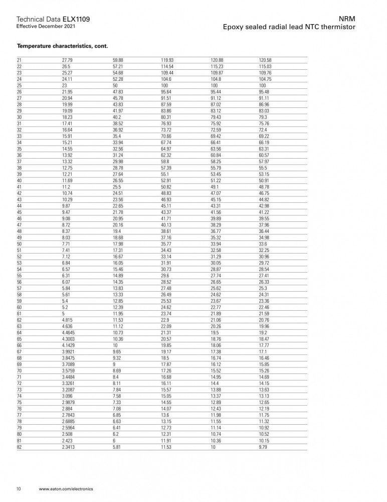 EATON NRM document page 10