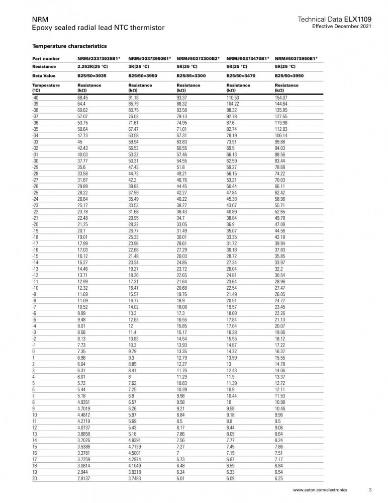 EATON NRM document page 3
