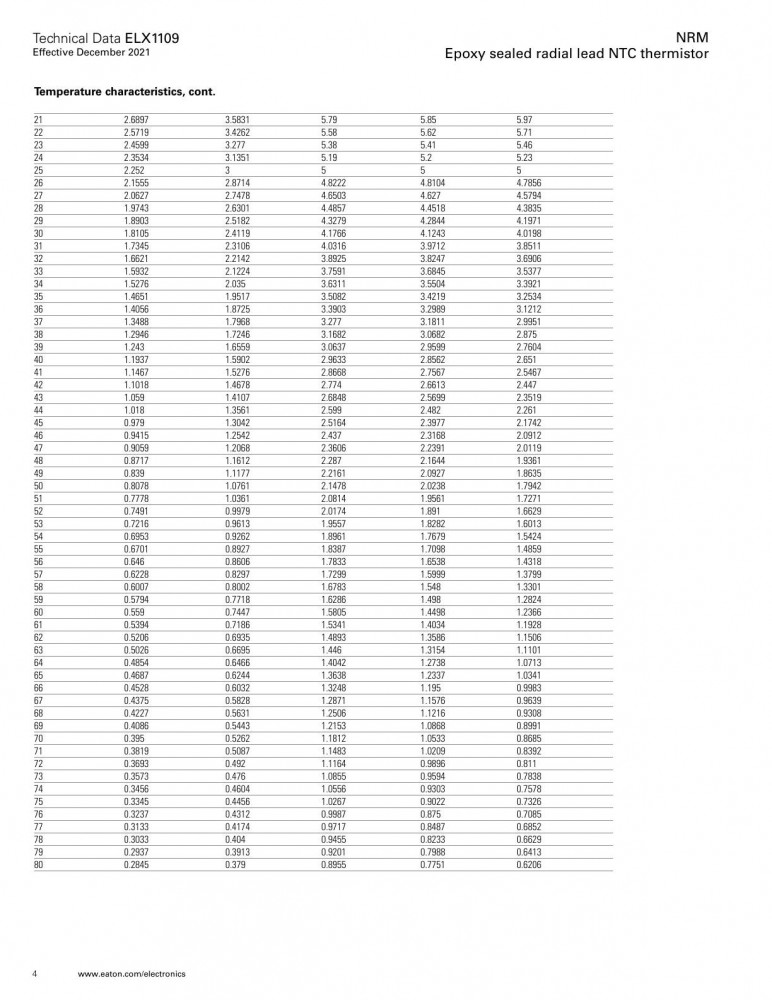 EATON NRM document page 4