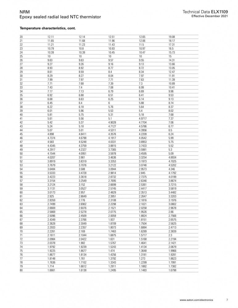 EATON NRM document page 7