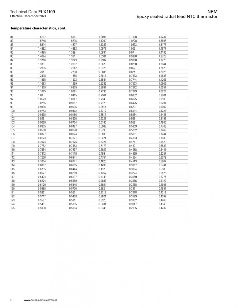 EATON NRM document page 8