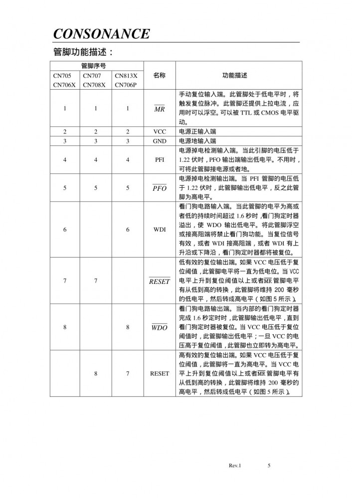 CN706R datasheet page 5