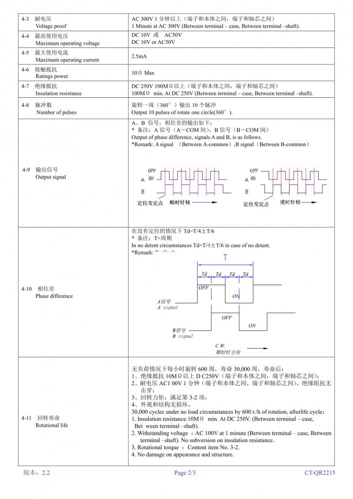 CTR ED089 encoder specification page 2