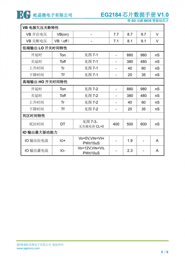 EG2184 datasheet page 8
