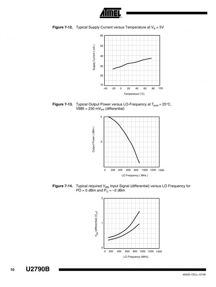 U2790B-NFPH datasheet page 10