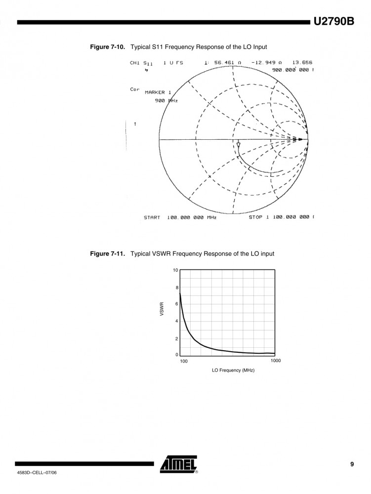 U2790B-NFPH datasheet page 9