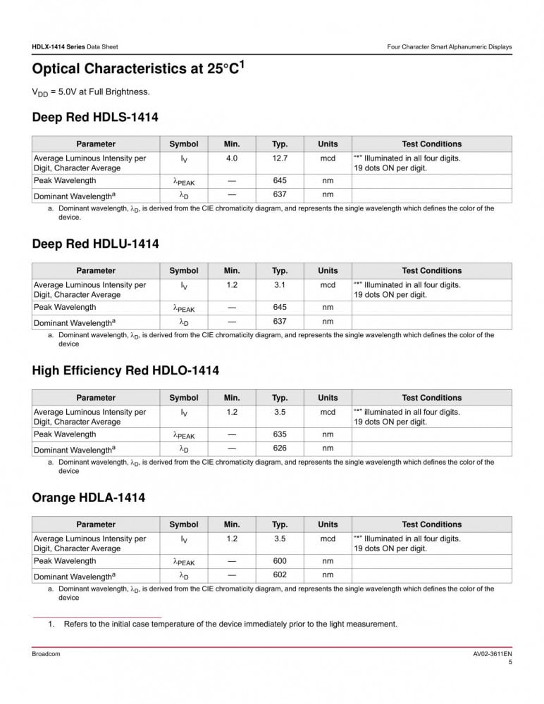HDLO-1414 datasheet page 5