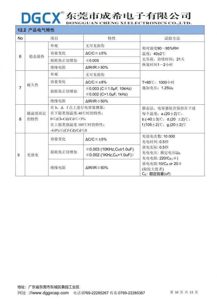DGCX MPE225J2AB070B200ZR specification page 10