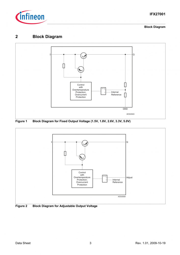 IFX27001 datasheet page 3