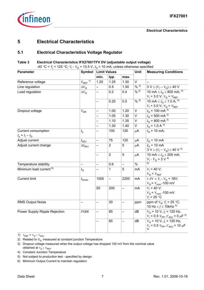 IFX27001 datasheet page 7