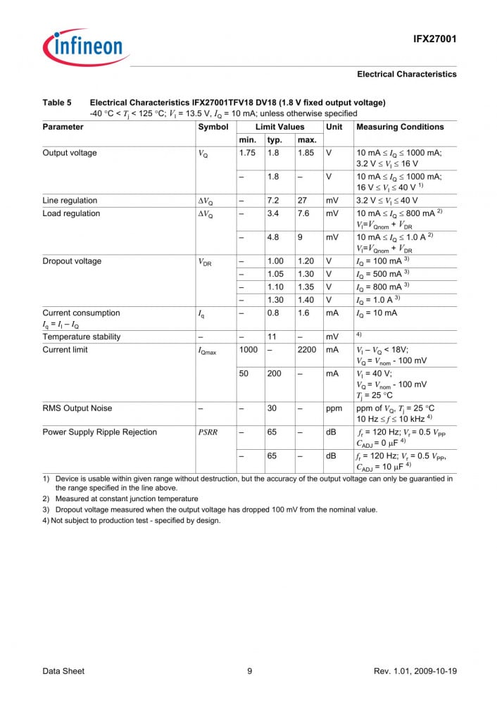 IFX27001 datasheet page 9