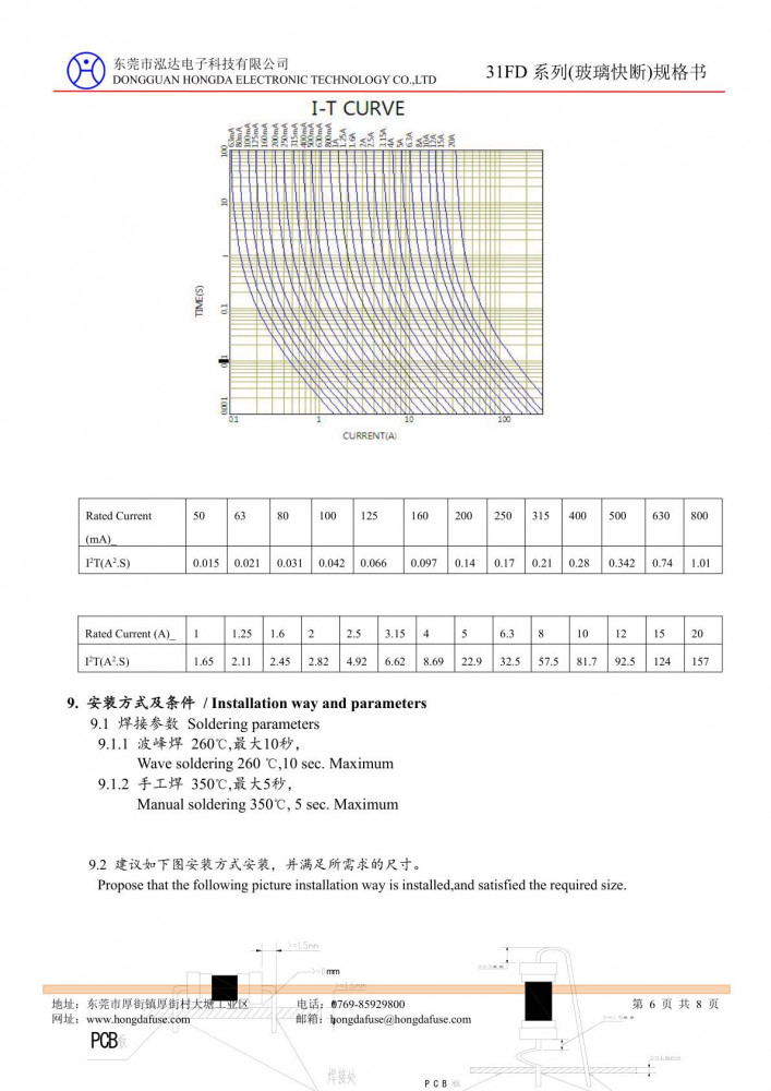 Hongda 31FD6.3A250V specification page 6